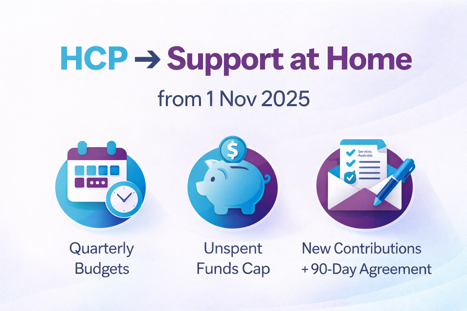 New Support at Home Program (SAH): What Changes for Home Care Package 2026